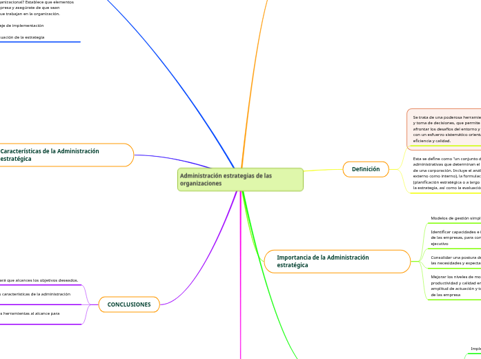 CHONG_PAMELA_18004146-mapa_admón_estratégi...- Mind Map